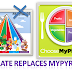 Colour Nutrition: An Introduction to MyPlate