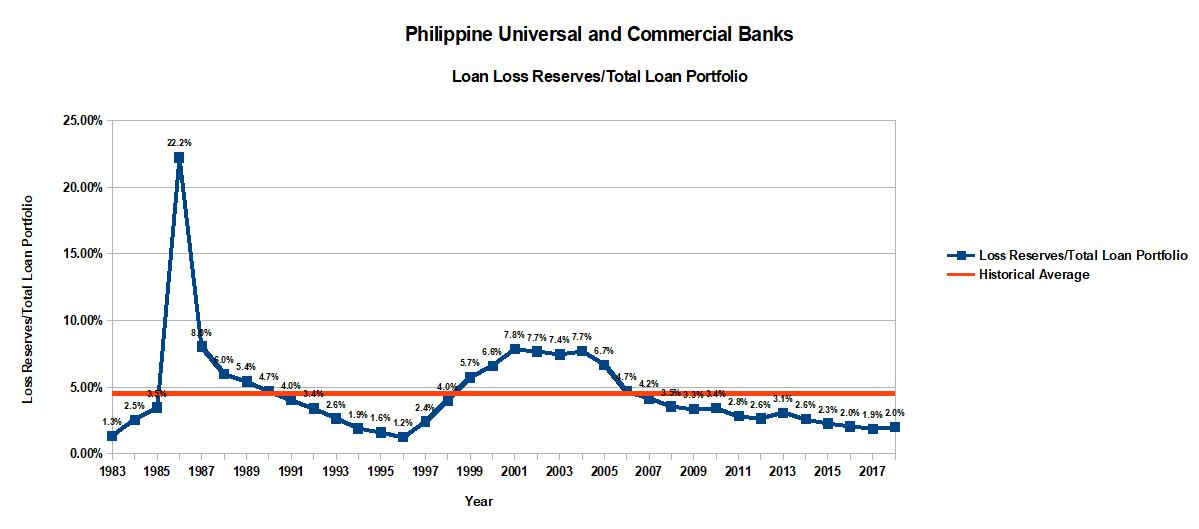 Why Banco Filipino Failed: An 80% Minimum NPL Coverage Ratio will ...