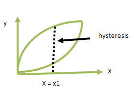 Instrumentation Technics: Characteristics of an Instrument-1