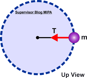 Definisi dan Rumus Gaya Sentripetal, Contoh Soal dan Pembahasan | FISIKABC