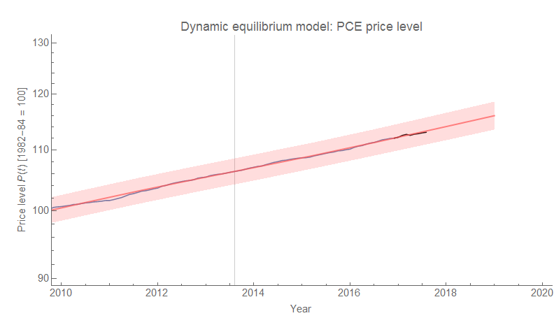 Information Transfer Economics: Forecast updates and more: IE versus ...
