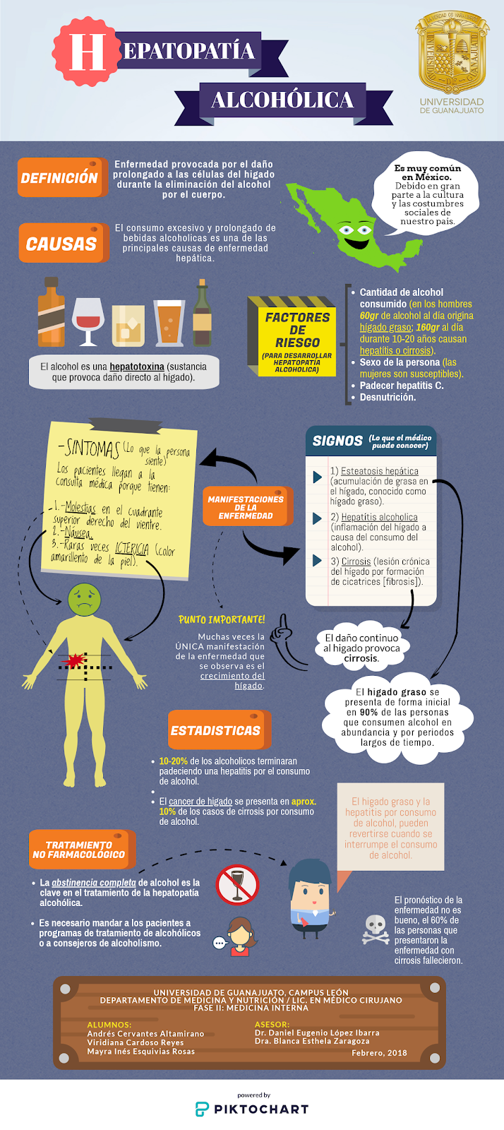 DIVULGACIÓN CIENTÍFICA UG: Hepatopatía Alcohólica