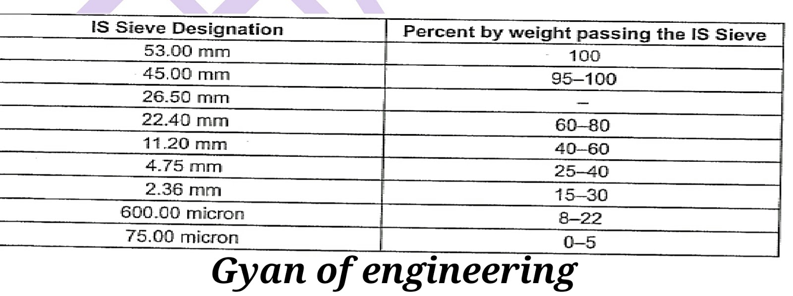 Wet Mix Macadam (WMM) technical specifications as per MORTH and Indian ...