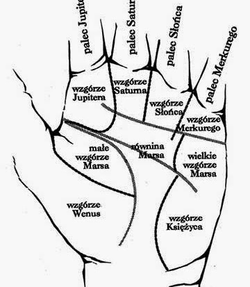 El Morya Ezoteryka Przebudzenie Oświecenie Uzdrowienie Przekazy Dharma ...