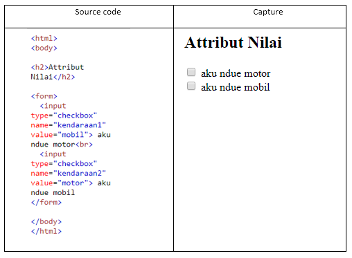 Penjelasan Tentang Struktur HTML dan Tag HTML Beserta Contoh dan ...