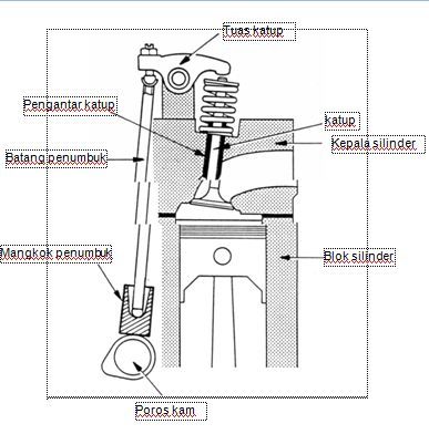 Nama Komponen-Komponen Mesin Mobil