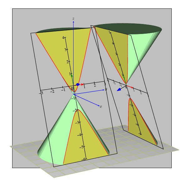 PStricks : applications: Sections Coniques : partie 1