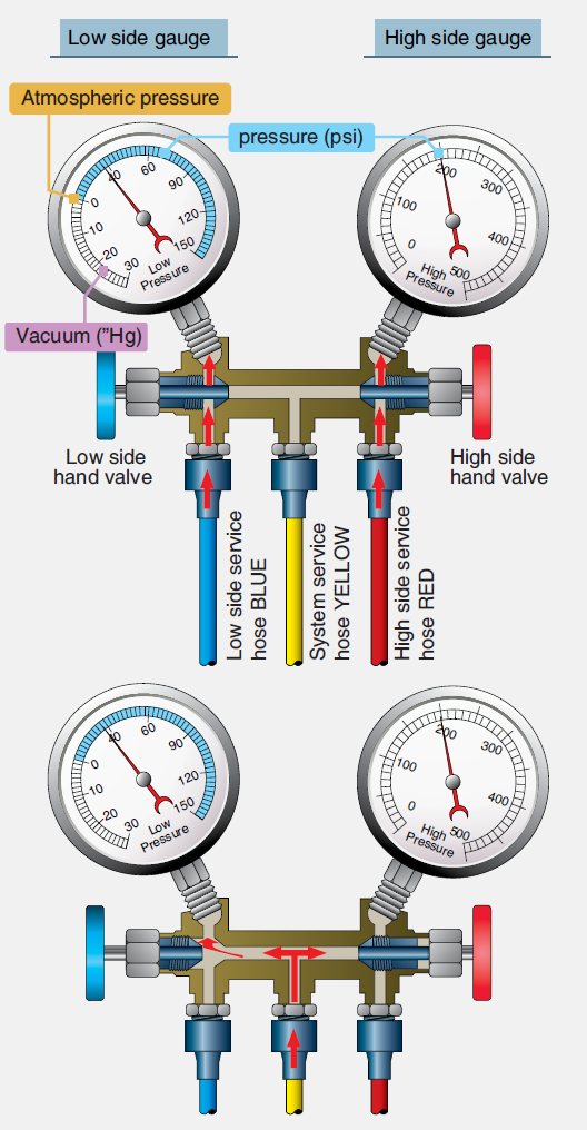 Aircraft Vapor Cycle Air Conditioning Servicing Equipment