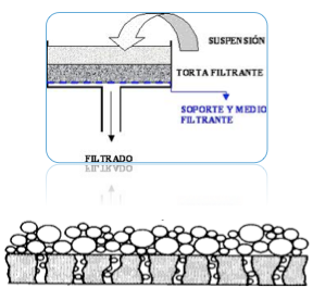 Operaciones de Separación Mecánica Facultad de Ciencias Químicas ...