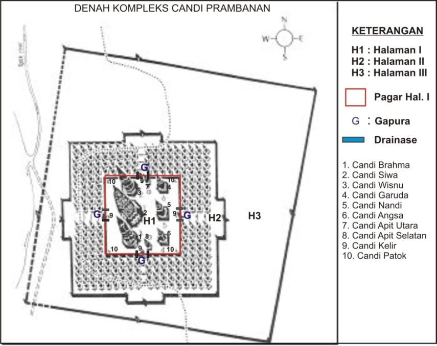 CULTURAL DESTINATION: PRAMBANAN TEMPLE COMPLEX, YOGYAKARTA, INDONESIA