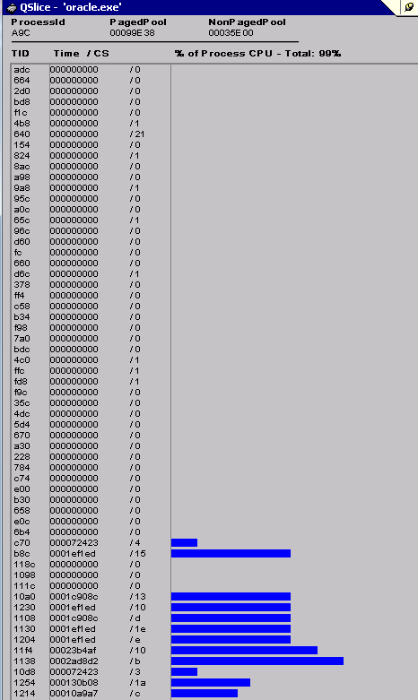 Como ver los procesos internos del Oracle.exe en Windows. | El Blog Del ...