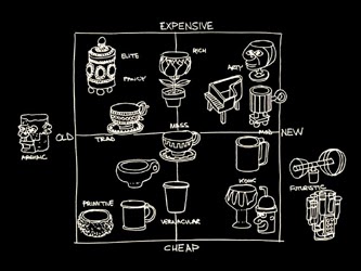 Plausible Utopias: Reintroducing Jay Doblin