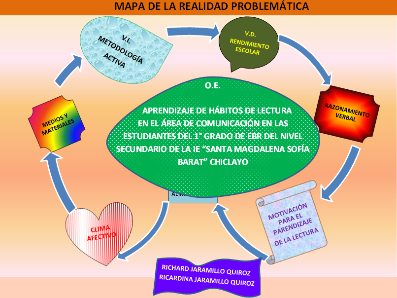 Maestría UCV: MAPA DE LA REALIDAD PROBLEMÁTICA