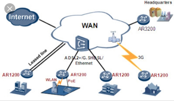 RED DE ÁREA AMPLIA (WAN)
