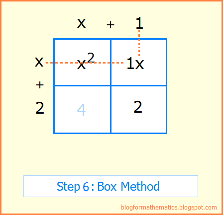 The Math Blog: Box method of factoring quadratics
