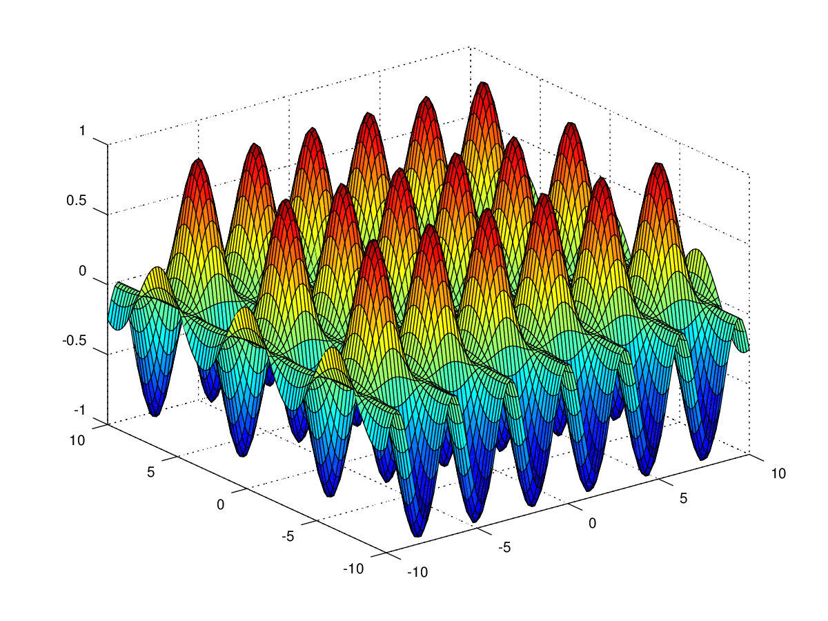 tkyon: Octave - グラフの例、編集例