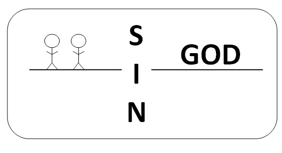 iAm_FreeNChrist: The Seriousness of Sin