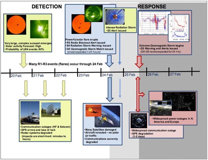 zerezas-curiosidadesvarias: Evento Carrington-Tormenta Solar-Severa-1859