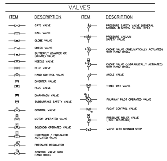 Symbol & Legends 밸브 총 정리 ~ INSIDE INSIGHTS
