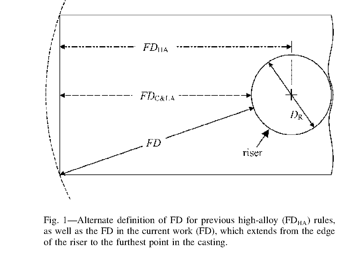 Gating and Riser Design: FEEDING DAN RISERING BAJA PADUAN TINGGI.