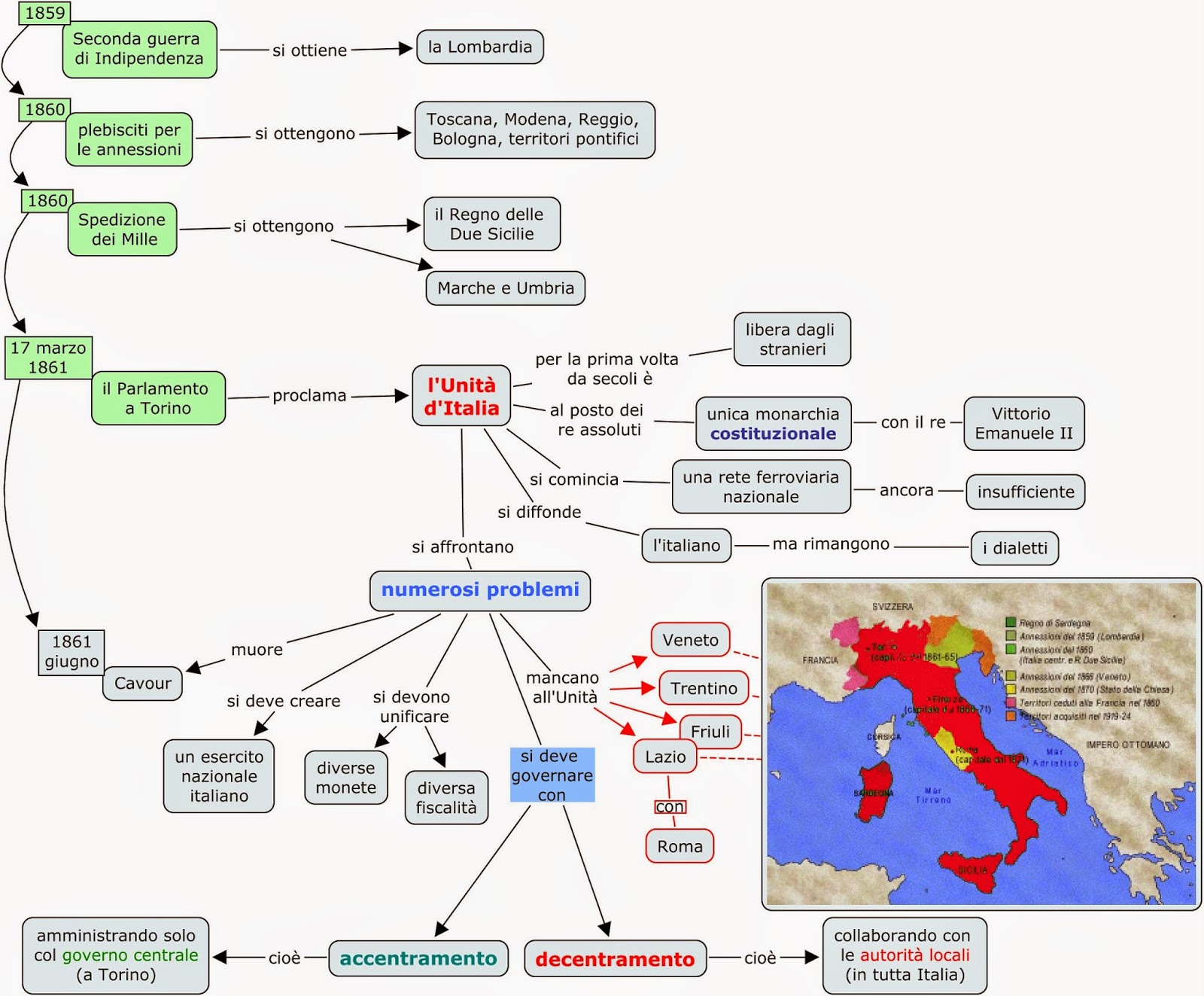 Ma che storia è questa?: Riassunto antefatti e primi passi nell'Unità d ...