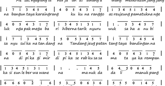 Not Angka Lagu Manuk Dadali - Lagu Daerah Jawa Barat | Pianika ...