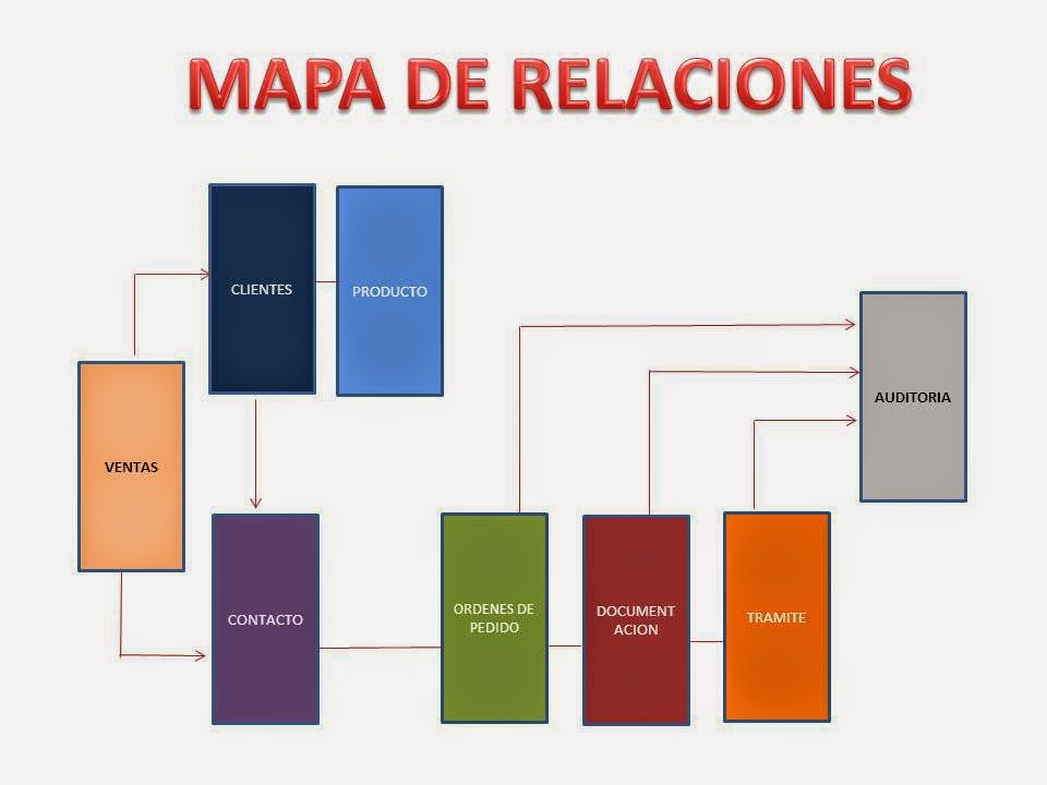 Mapa De Relaciones Mapa Europa - vrogue.co