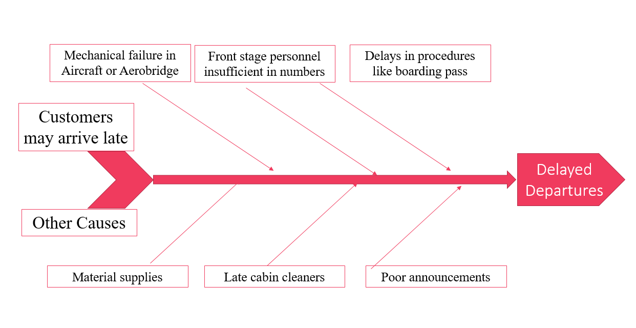 The Awakener: SM: Session 11 Service Quality