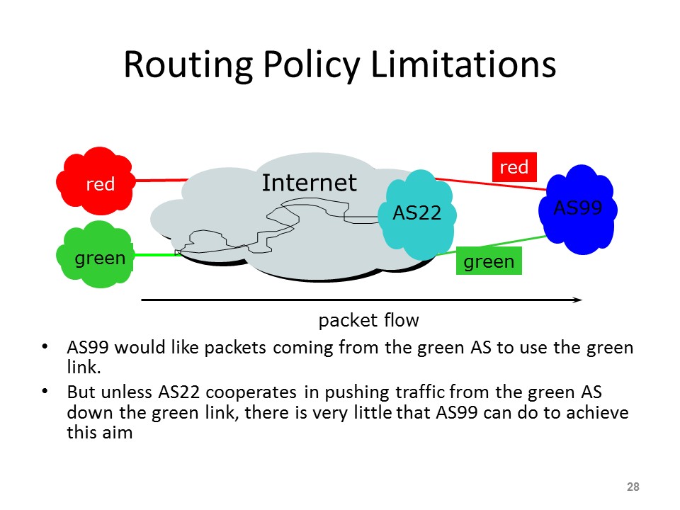Networking And Scripting : Routing Basics