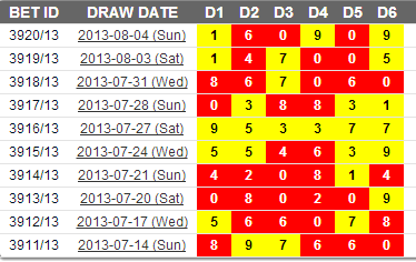 Nombor Ramalan TOTO 6D: August 2013