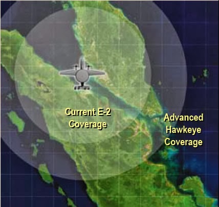 FDRA - Fuerza Aérea: AWACS: Northrop Grumman E-2D Advanced Hawkeye (USA)