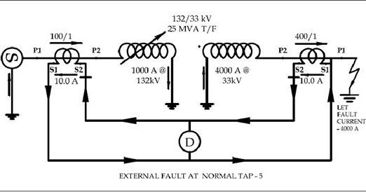Electrical Friend: Bias Setting: