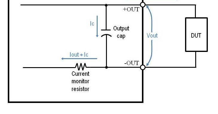 Watt's Up?: Current limit setting affects voltage response time