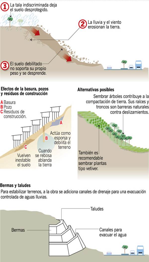 GEOLOGIA Y GEOMORFOLOGIA: Semana 11...!!!