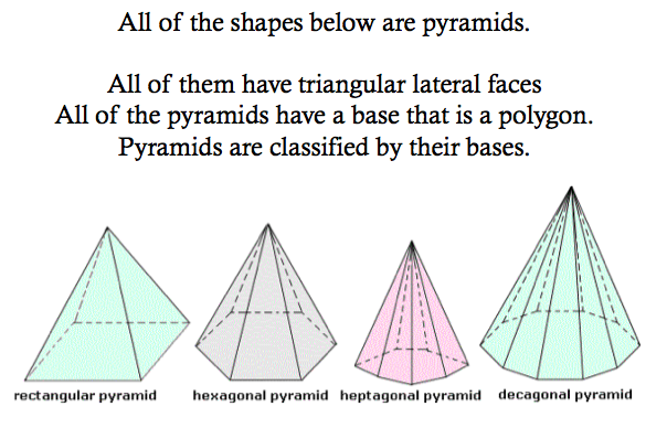 BHMS Proving it!: 8th Grade - Pyramids