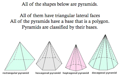 BHMS Proving it!: 8th Grade - Pyramids