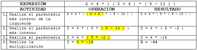 Byron V. Gómez Monzón: Operadores Aritméticos