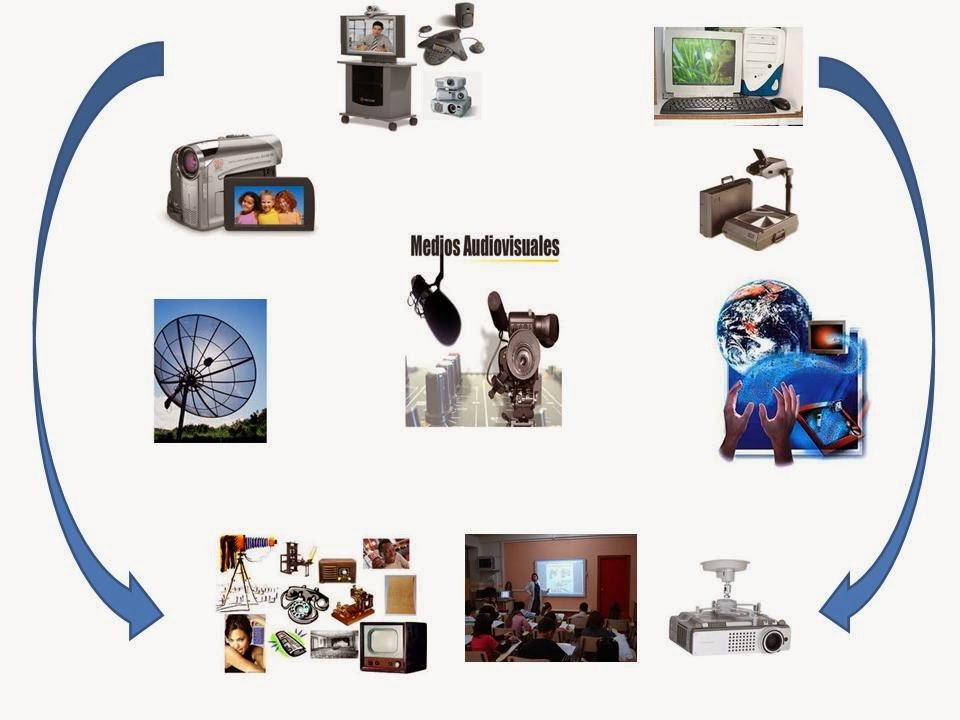 TECNOLOGÍA EDUCATIVA: TEMA 1 RECURSOS AUDIOVISUALES