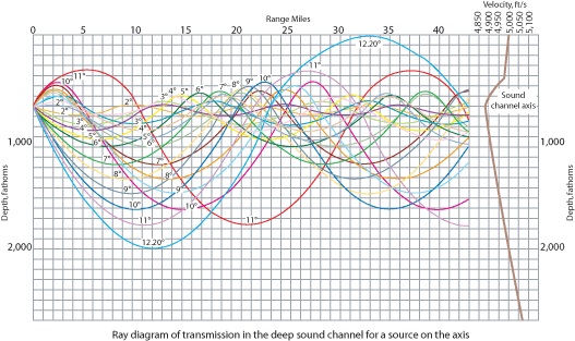 Naval Open Source INTelligence: SAIC joins APS in DARPA project to ...