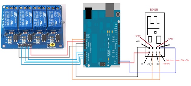Home Automation Using ESP8266 Wi-Fi Module