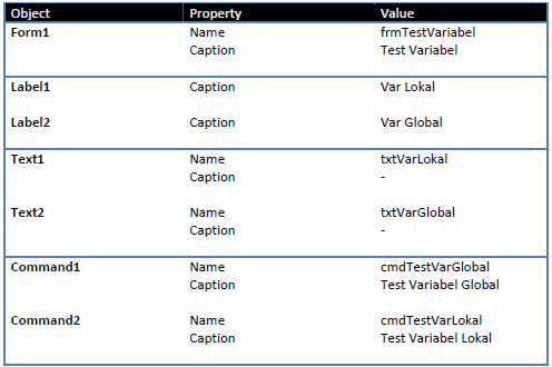 Tipe Data Variabel dan Konstanta pada Visual Basic - STUDY RPL