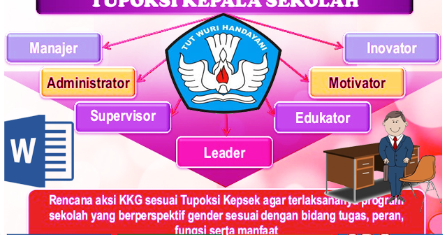 Tupoksi (Tugas Pokok dan Fungsi) Kepala Sekolah | Berkas Sekolah Kita