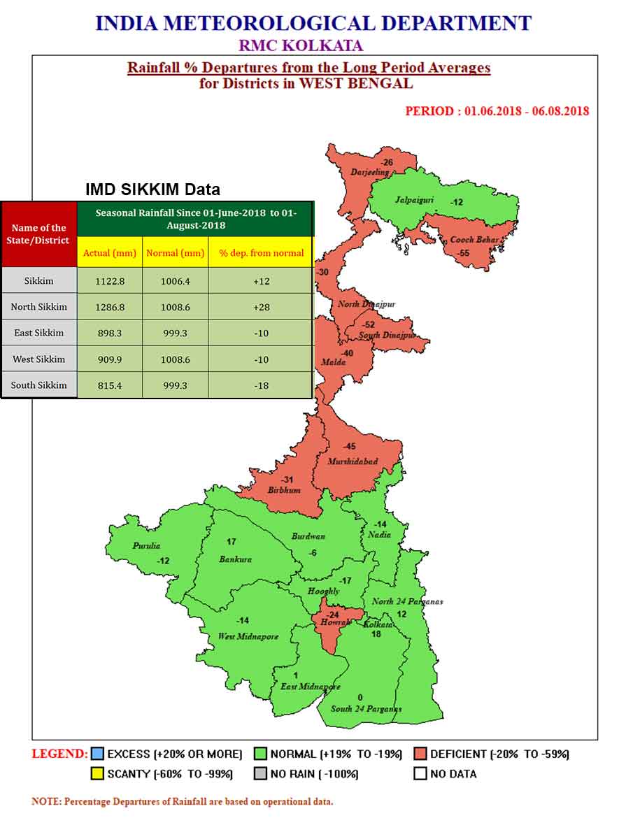 Visions of Hell: Rainfall data of Darjeeling - Sikkim Himalaya (Aug2018)