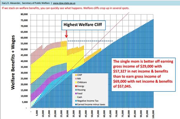 Data-Driven Viewpoints: Making the Case for a LIVING WAGE