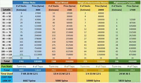 Cara Cepat Level Up Toram Online - Ragnarok Mobile Tips