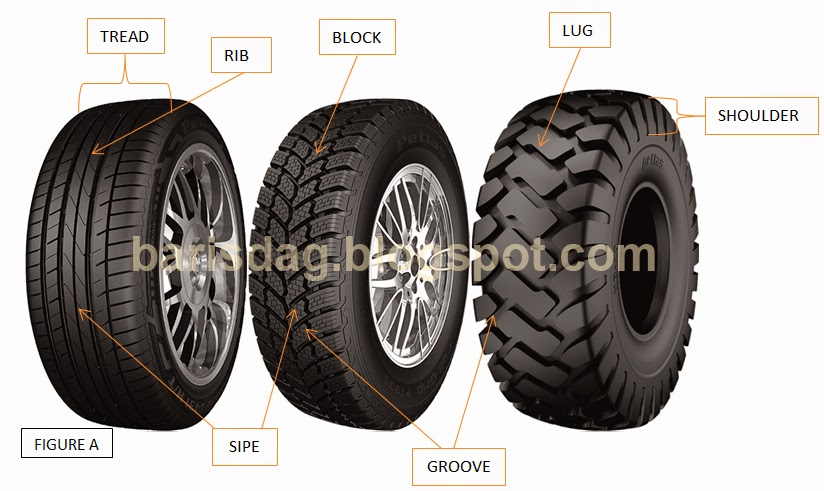 Araç Lastiği - Vehicle Tire (Modern Tekerlek - Modern Wheel ...