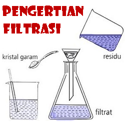 Pengertian Filtrasi - SIAP UJIAN