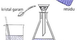 Pengertian Filtrasi - SIAP UJIAN