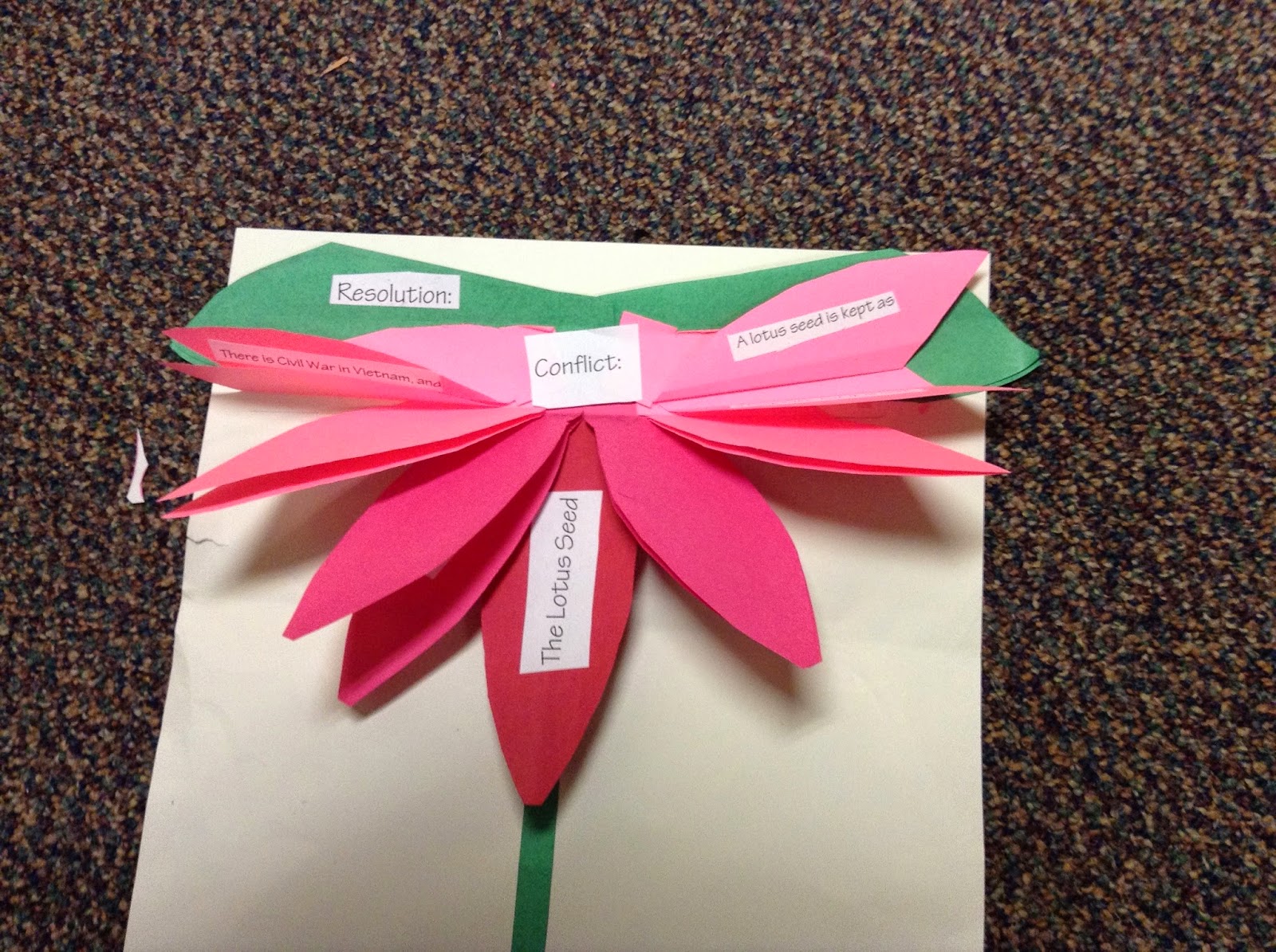 ND Librarian: Story Map for Book: The Lotus Seed by Sherry Garland