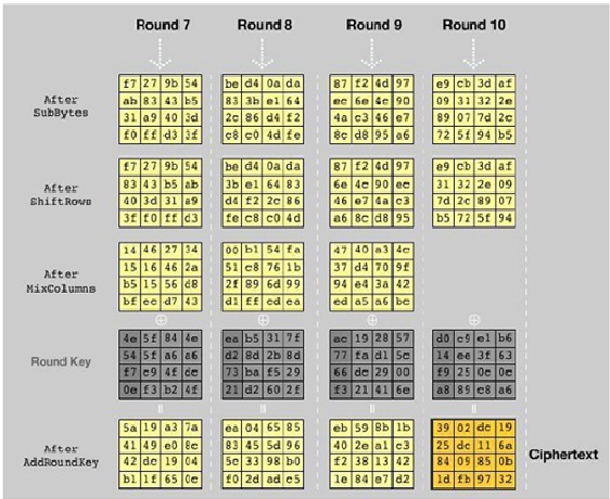 Enkripsi Algoritma AES (Advanced Encryption Standard) - Kriptografi ...